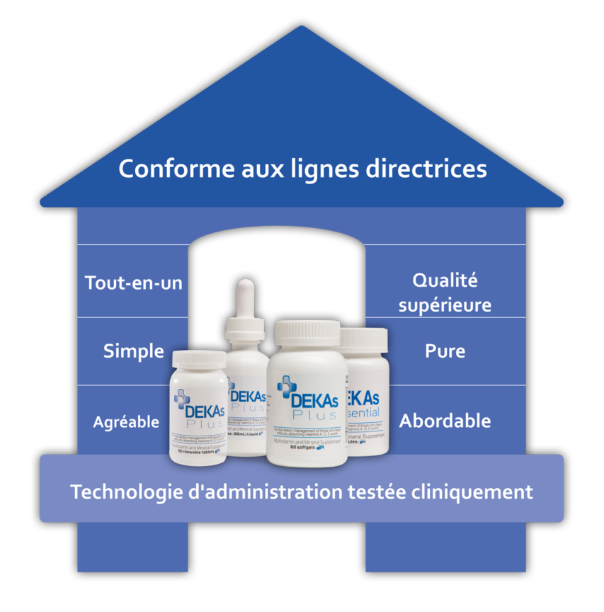 All-in-one medical vitamins. Helping to improve vitamin absorption.